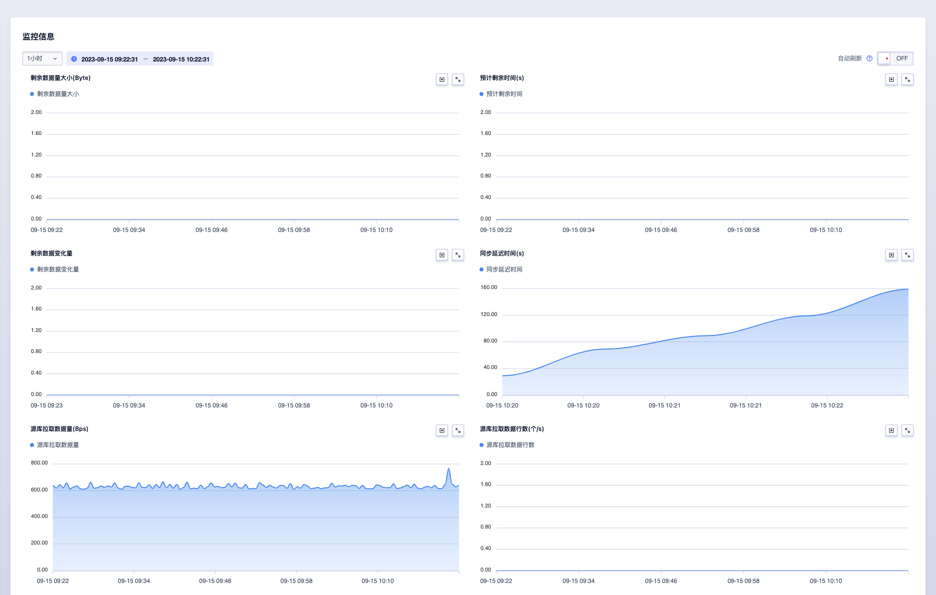 监控指标 数据传输服务 UDTS_文档中心_UCloud中立云计算服务商